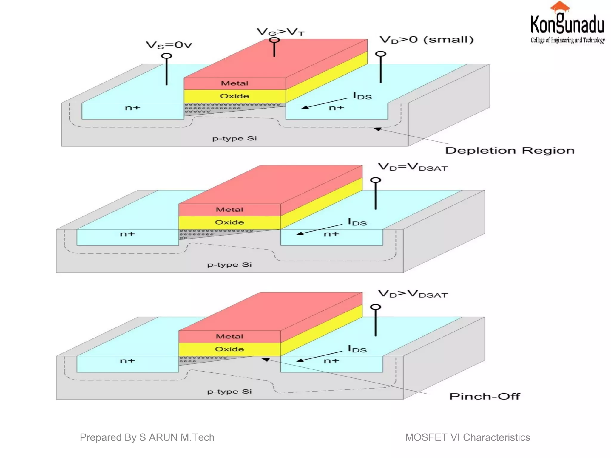 Mosfet | PPT