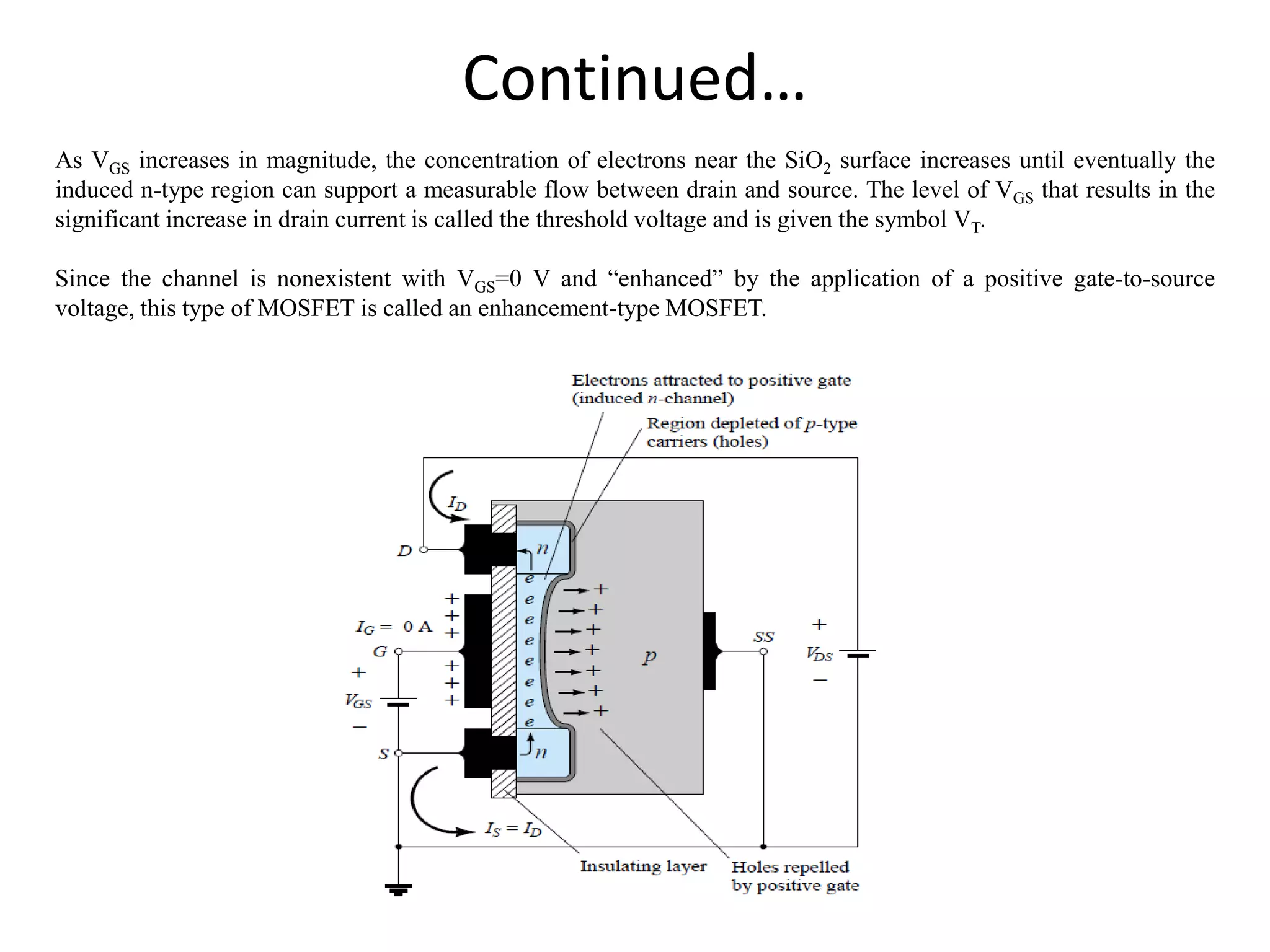 Mosfet | PPT