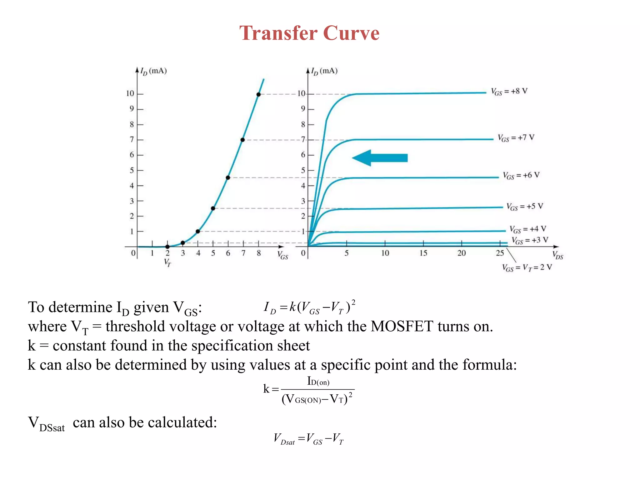 Mosfet | PPT