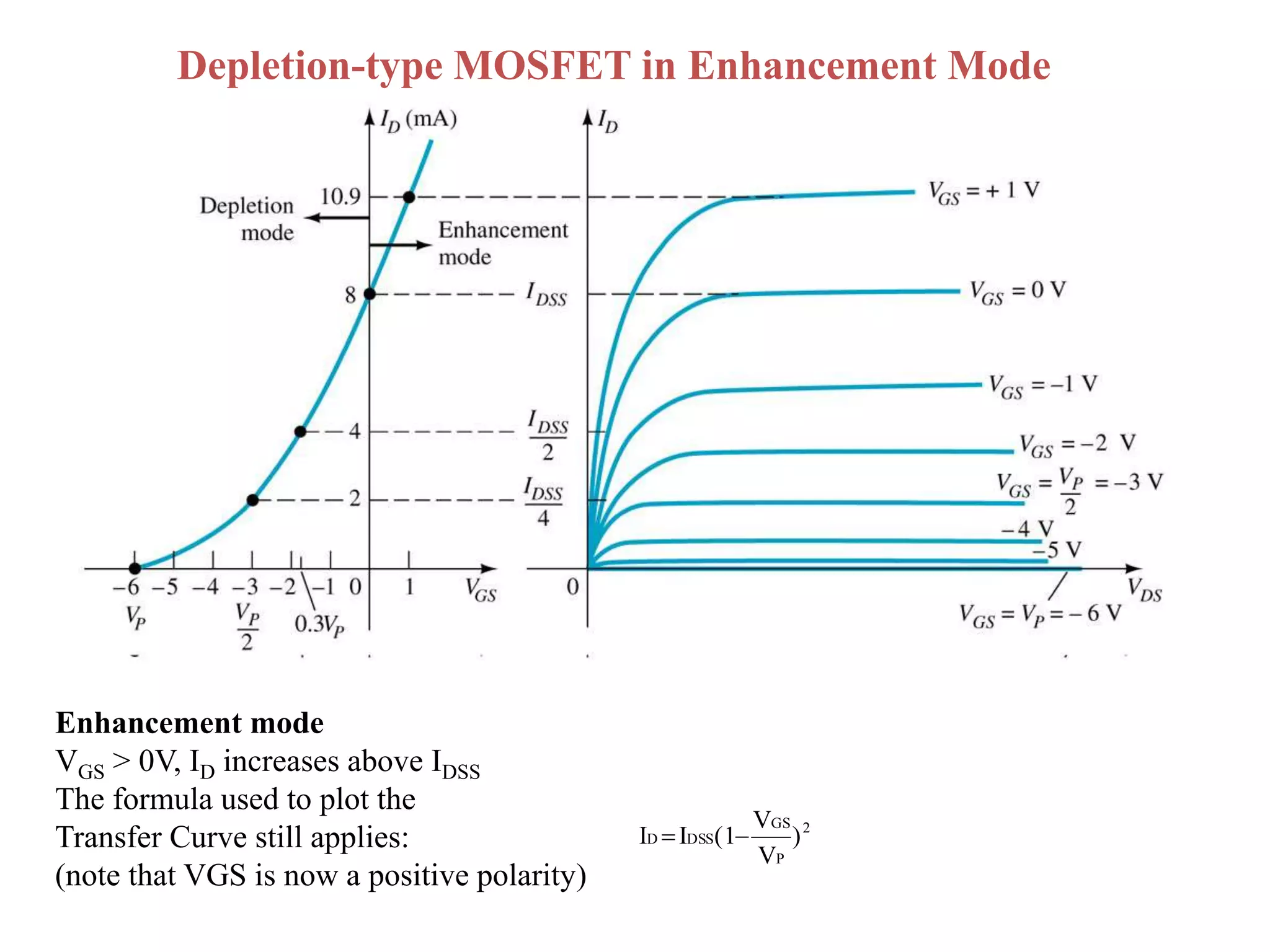 Mosfet | PPT