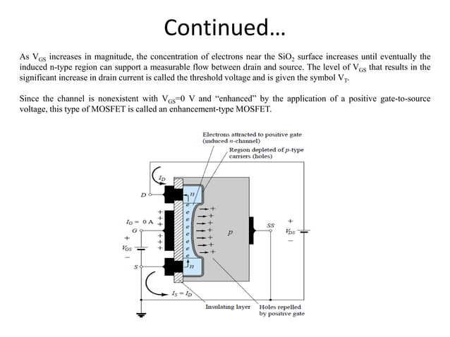 Mosfet | PPT | Physics | Science