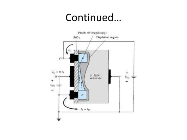 Mosfet | PPT | Physics | Science