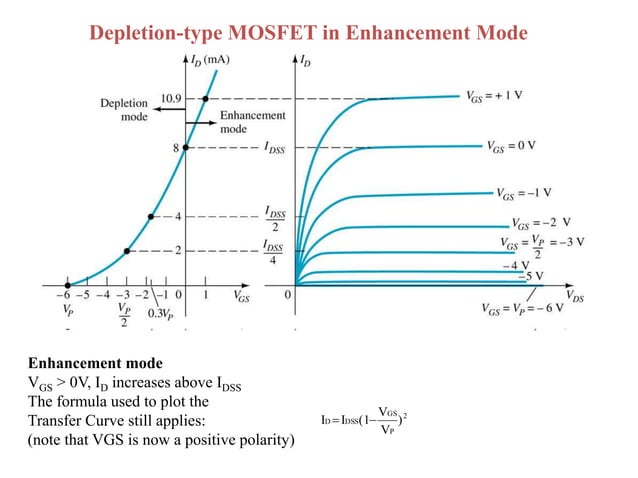 Mosfet | PPT | Physics | Science
