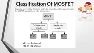 Mosfet | PPTX