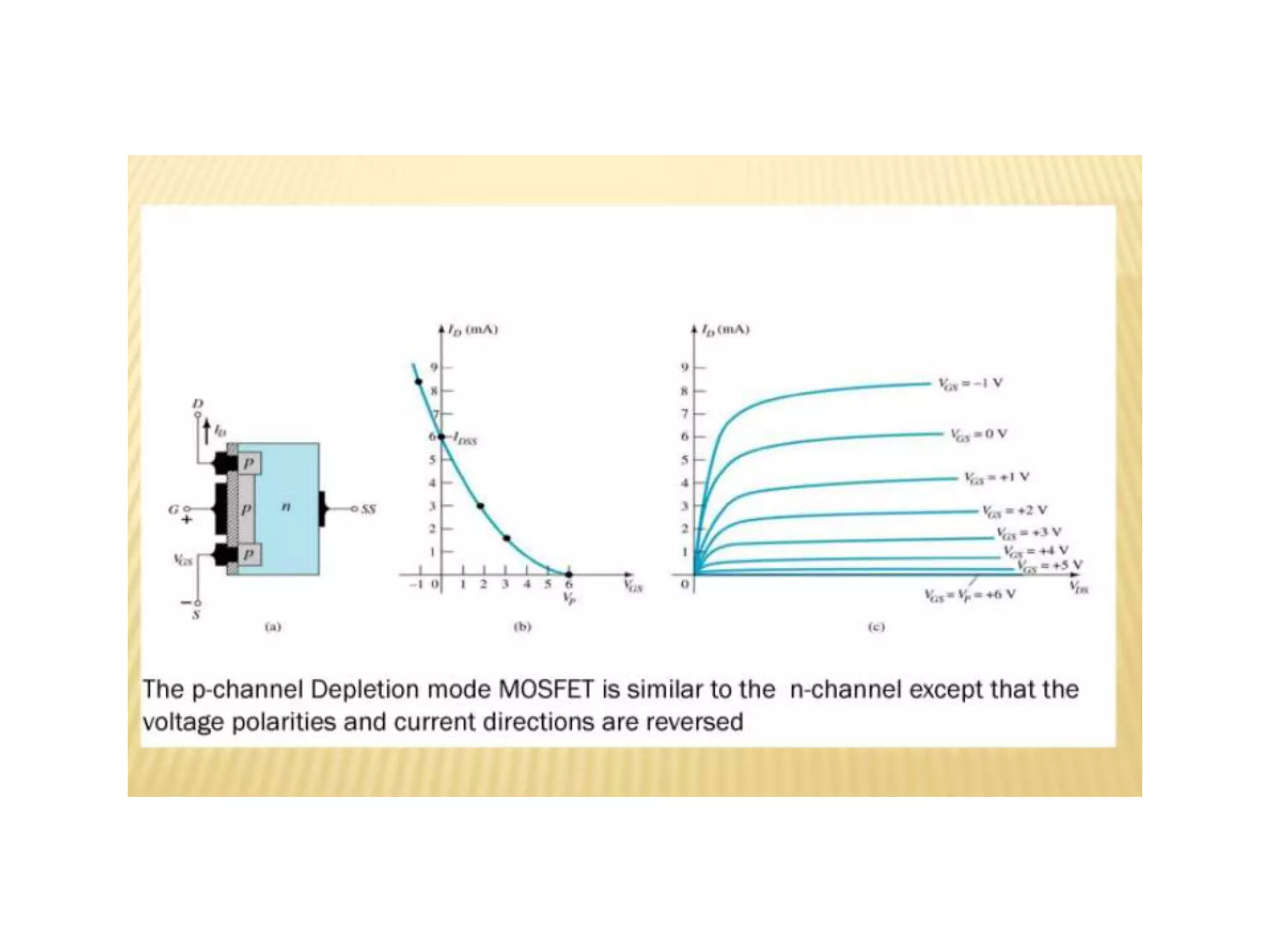 Mosfet | PPT
