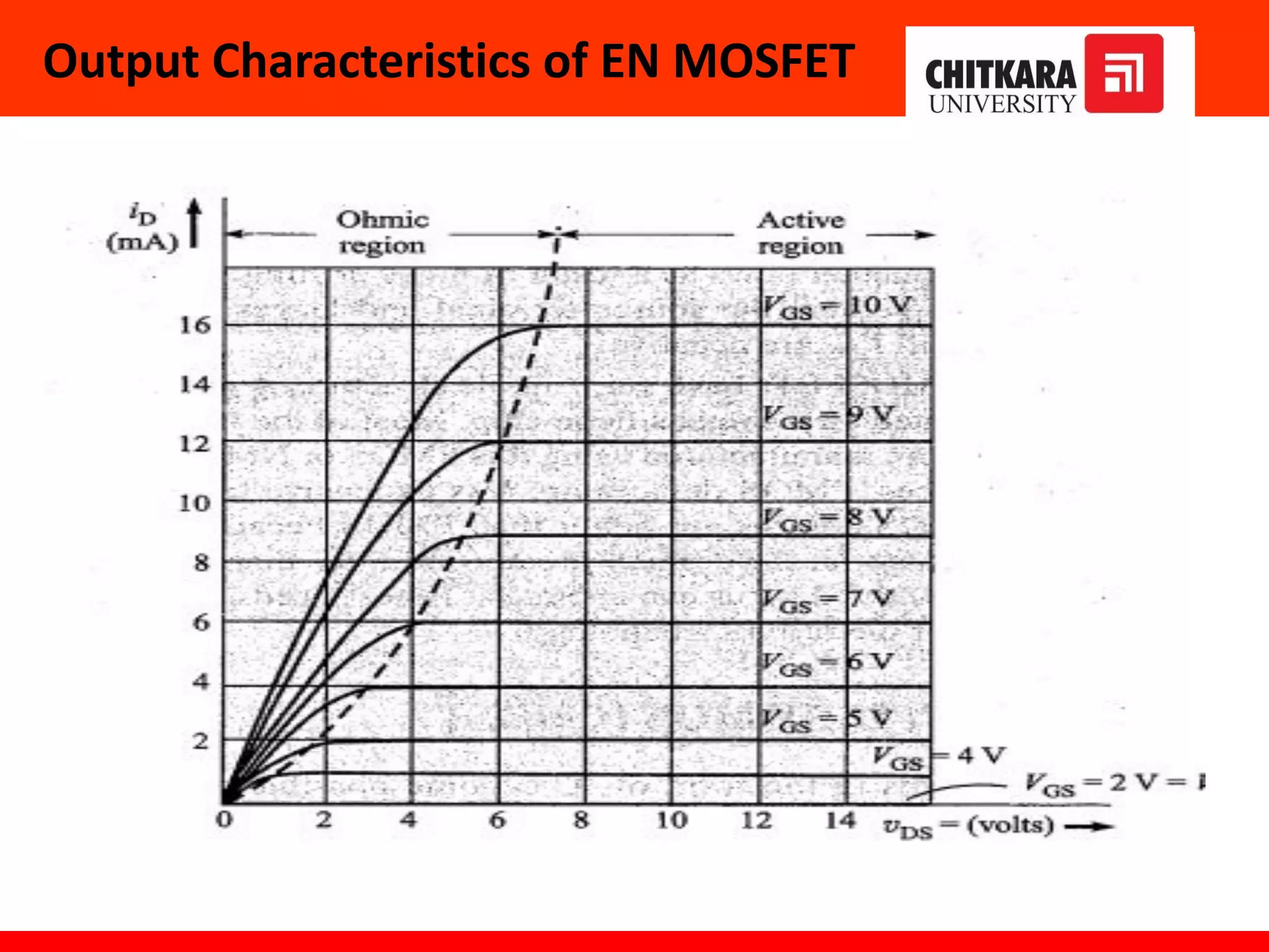 MOSFET.pdf