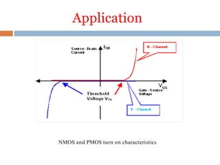mosfet.pptx