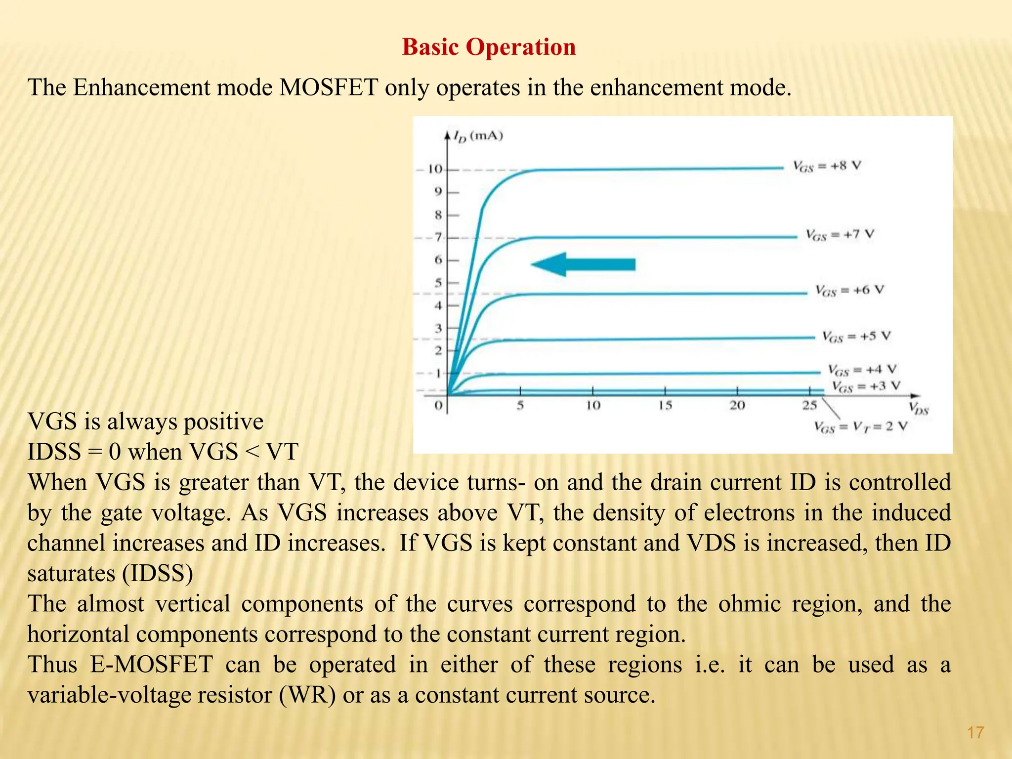MOSFET.pptx