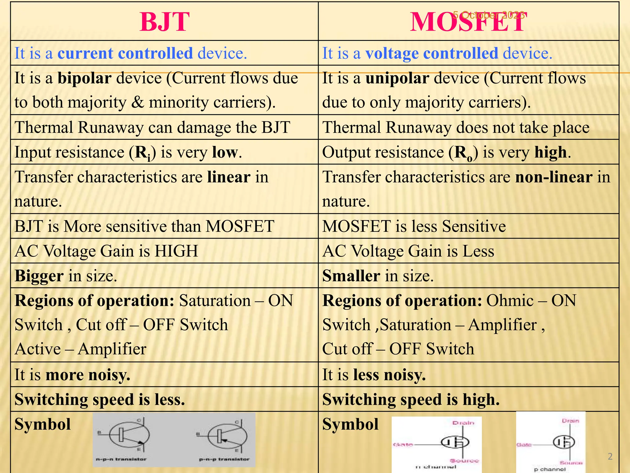 MOSFET.pptx