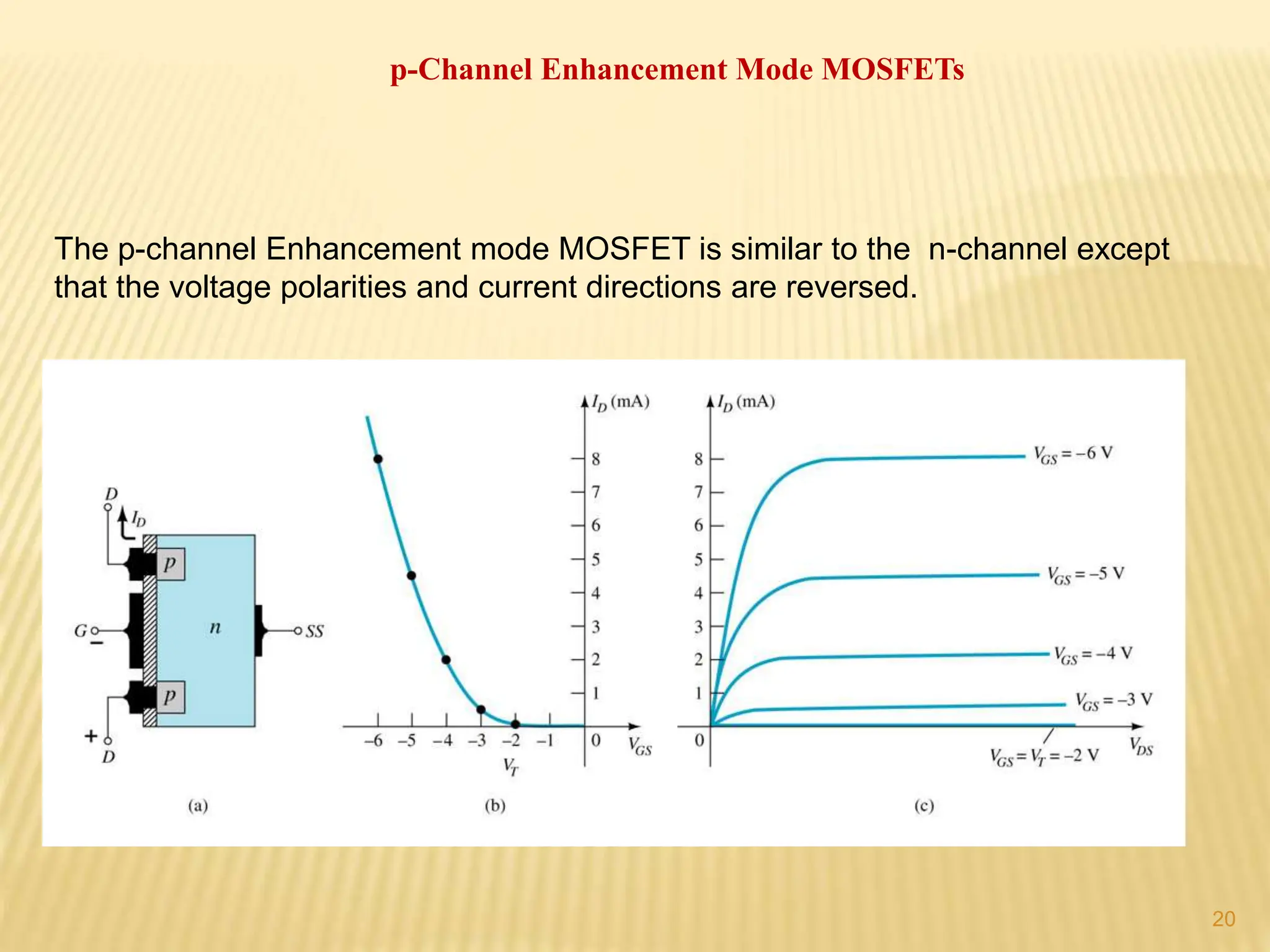 MOSFET.pptx