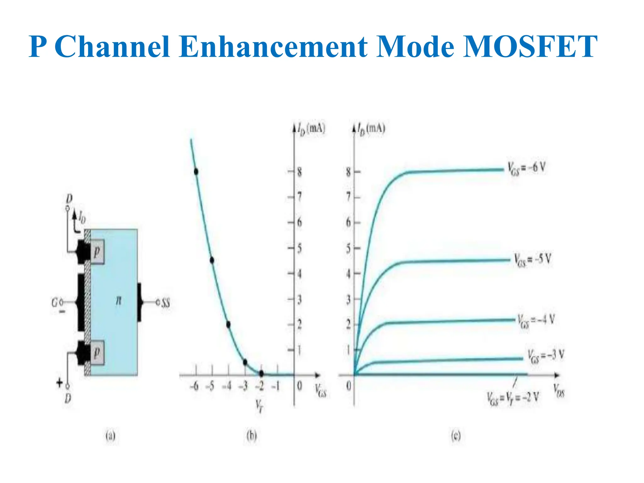 Metal oxide semiconductor field effect transistor | PPT