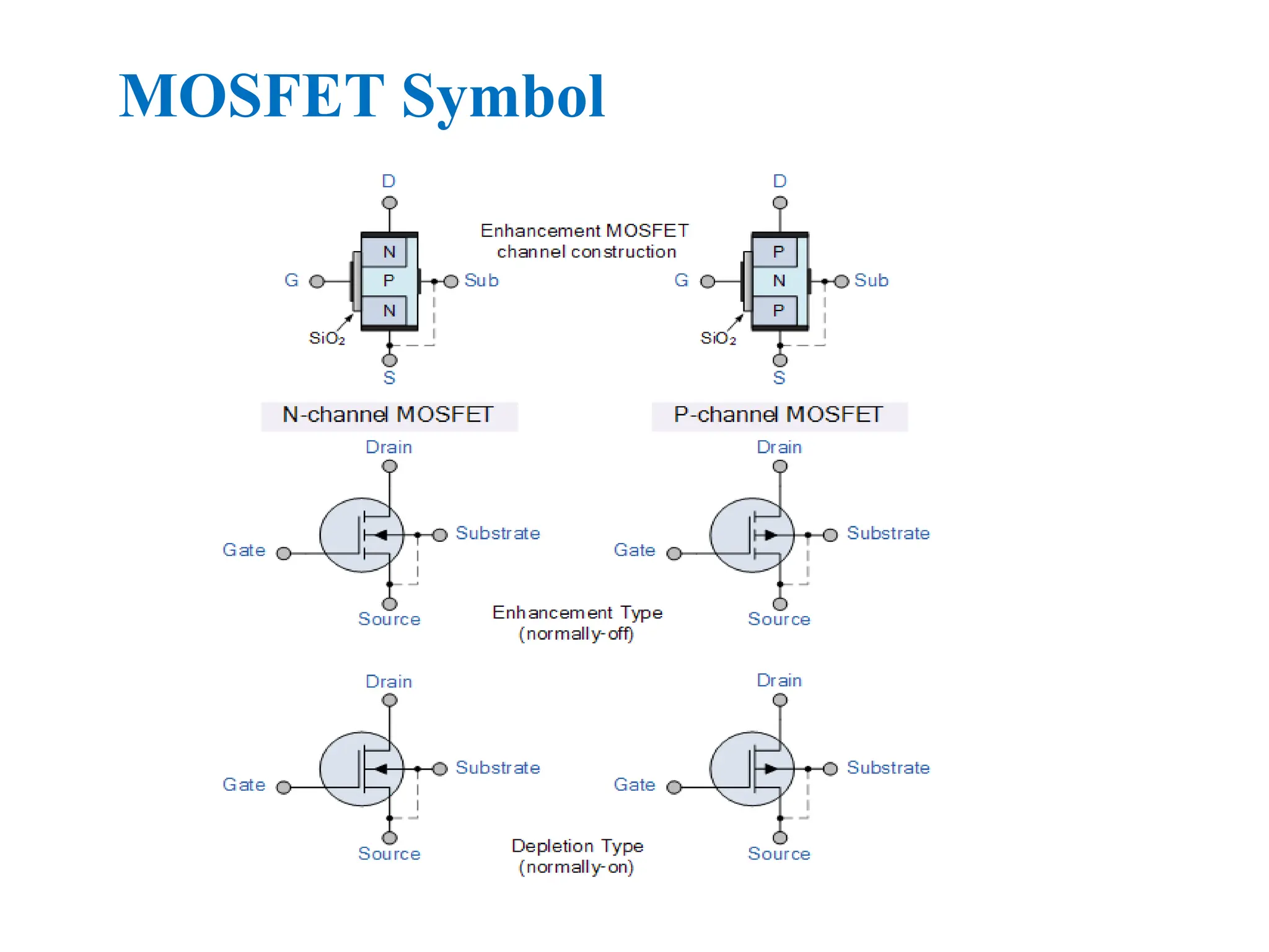 Metal oxide semiconductor field effect transistor | PPT