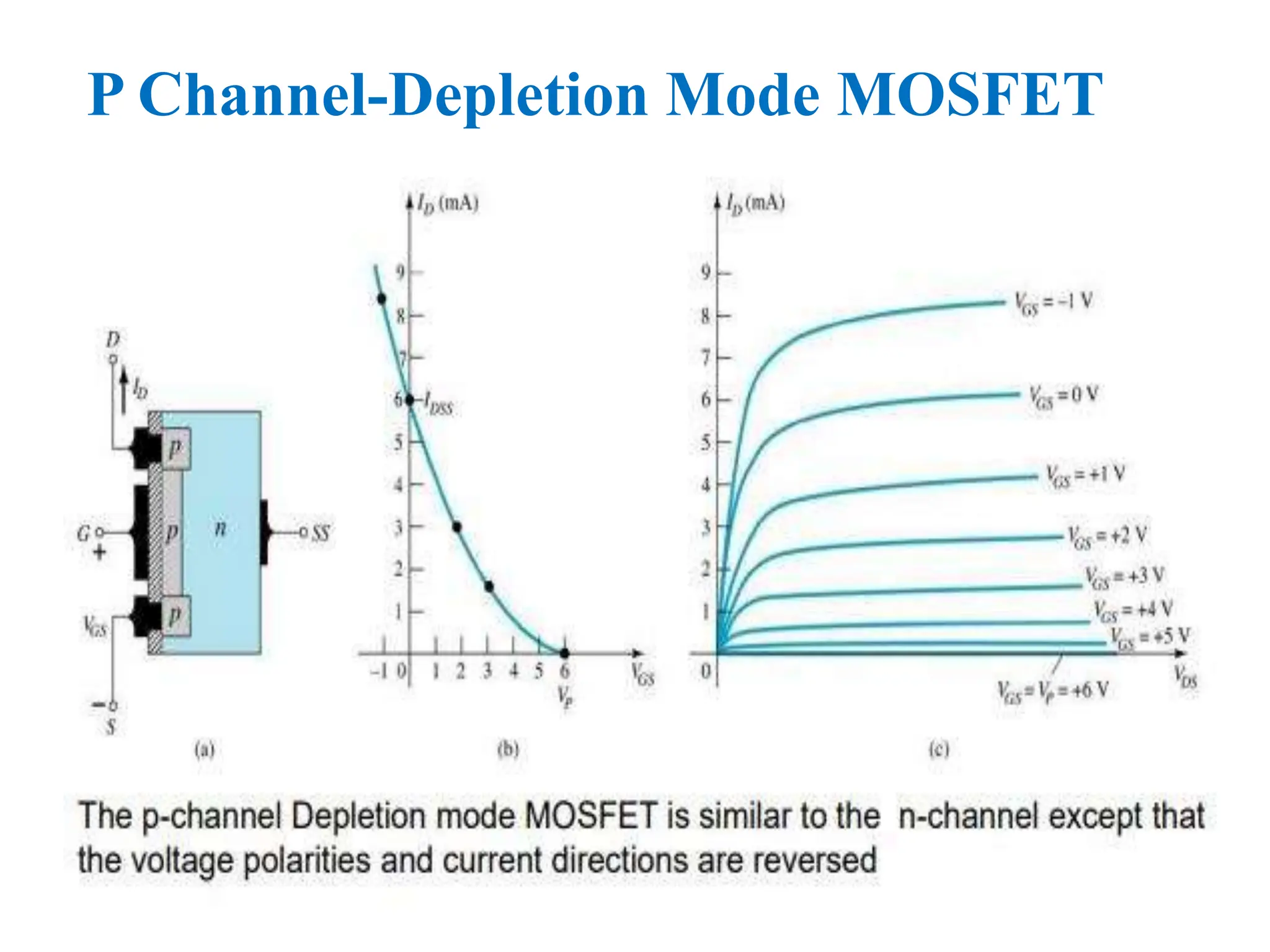 Metal oxide semiconductor field effect transistor | PPT
