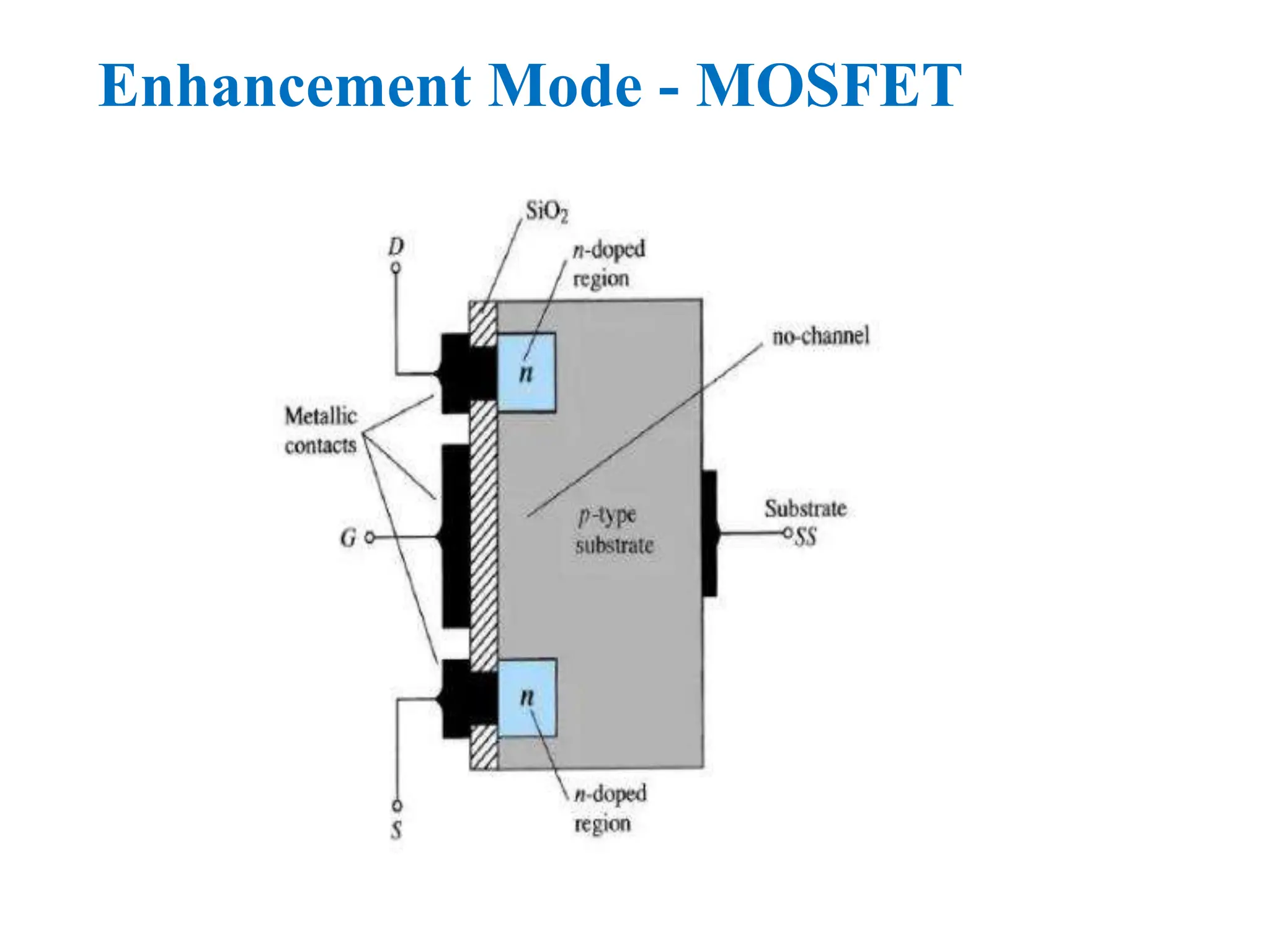 Metal oxide semiconductor field effect transistor | PPT