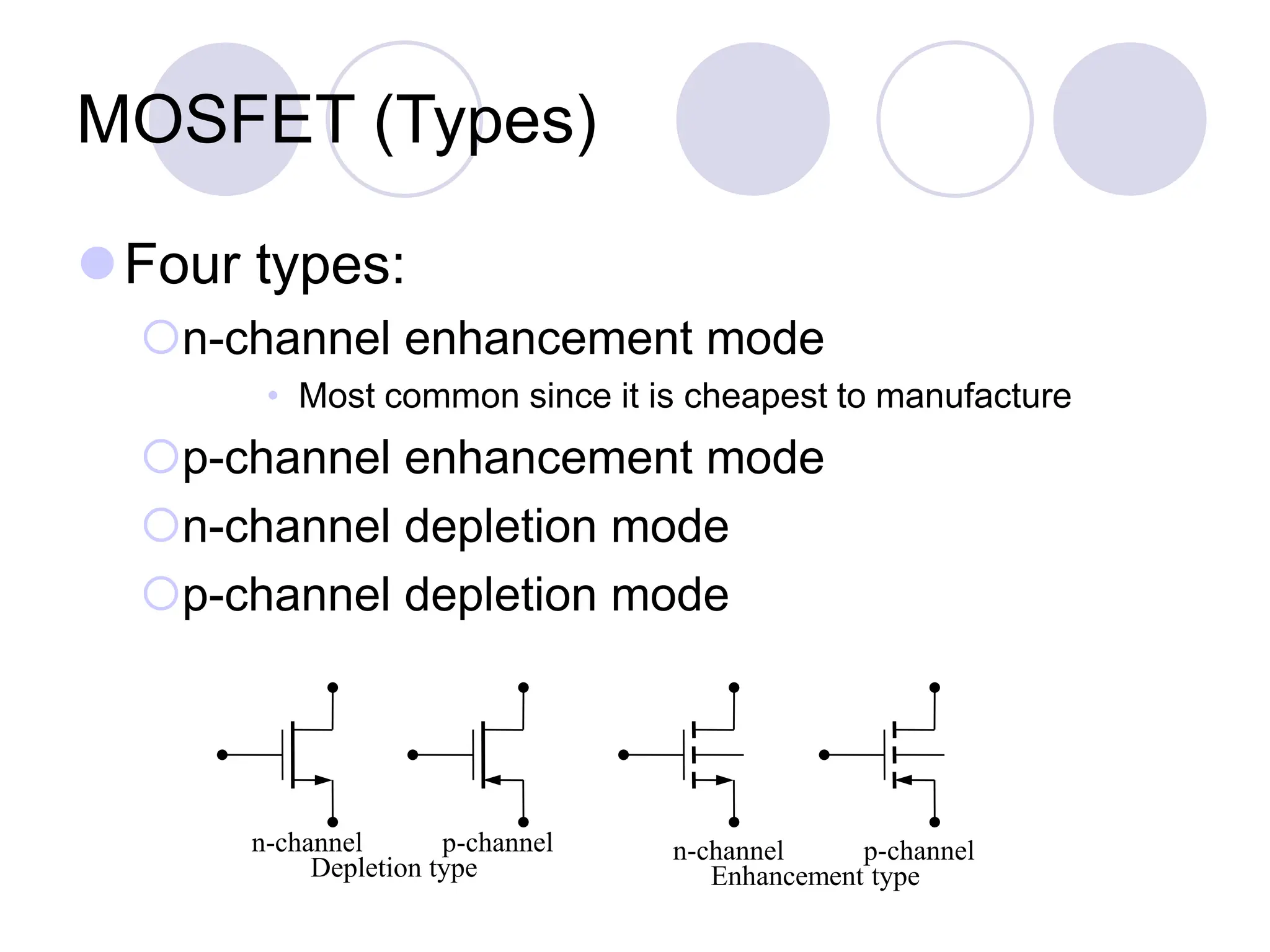 MOMOSFET stands for metal-oxide-semiconductor field-effect transistor ...
