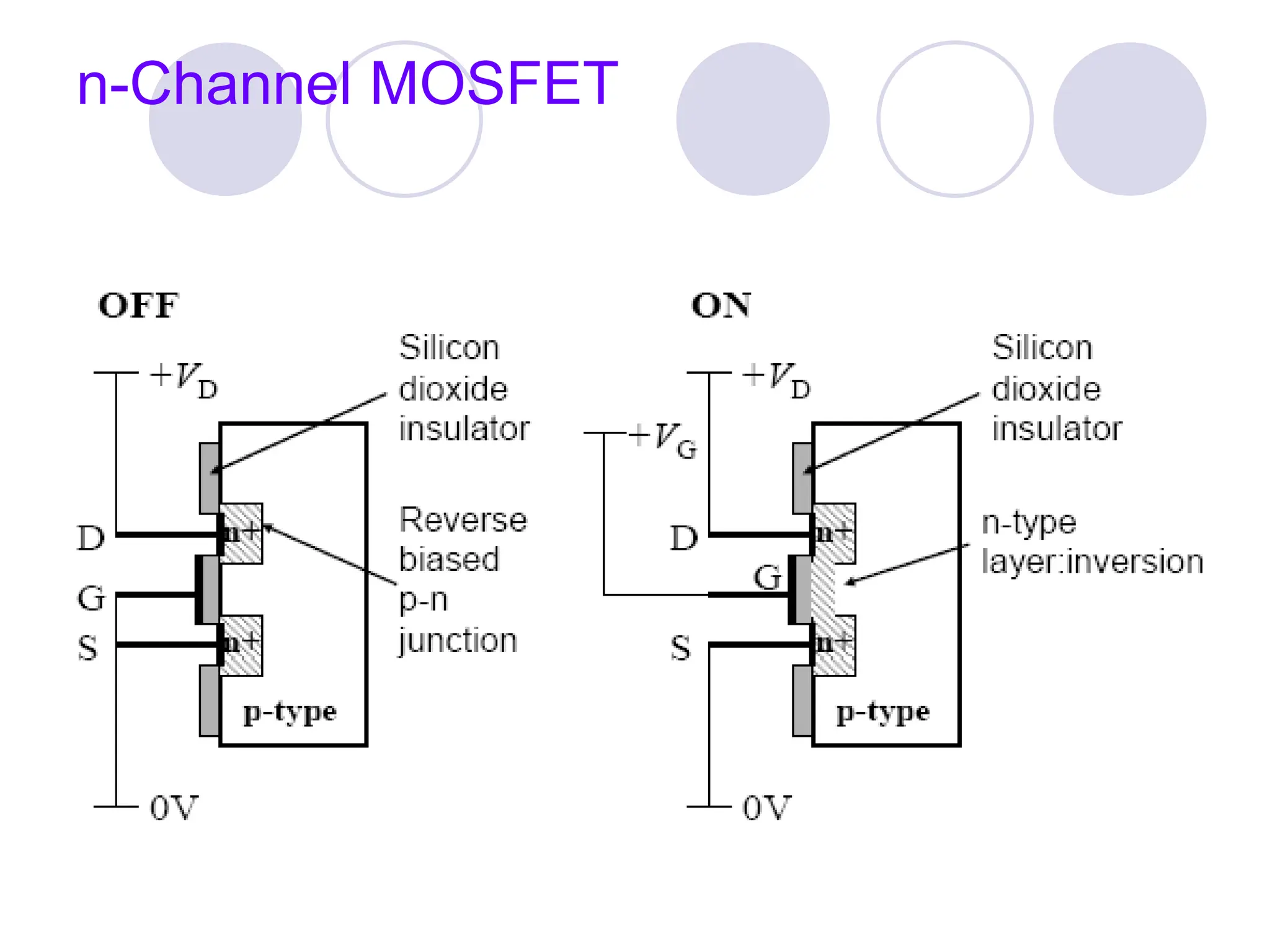 MOMOSFET stands for metal-oxide-semiconductor field-effect transistor. It is a field-effect ...