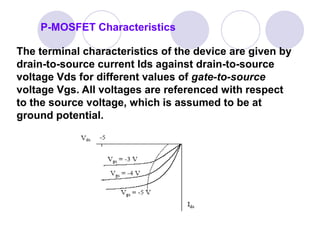 MOMOSFET stands for metal-oxide-semiconductor field-effect transistor ...