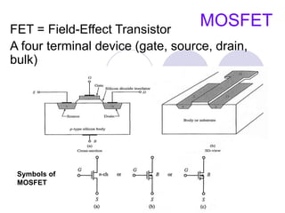 MOMOSFET stands for metal-oxide-semiconductor field-effect transistor ...