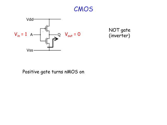 nature of MOSFET ,operation, characteristics curve | PPT
