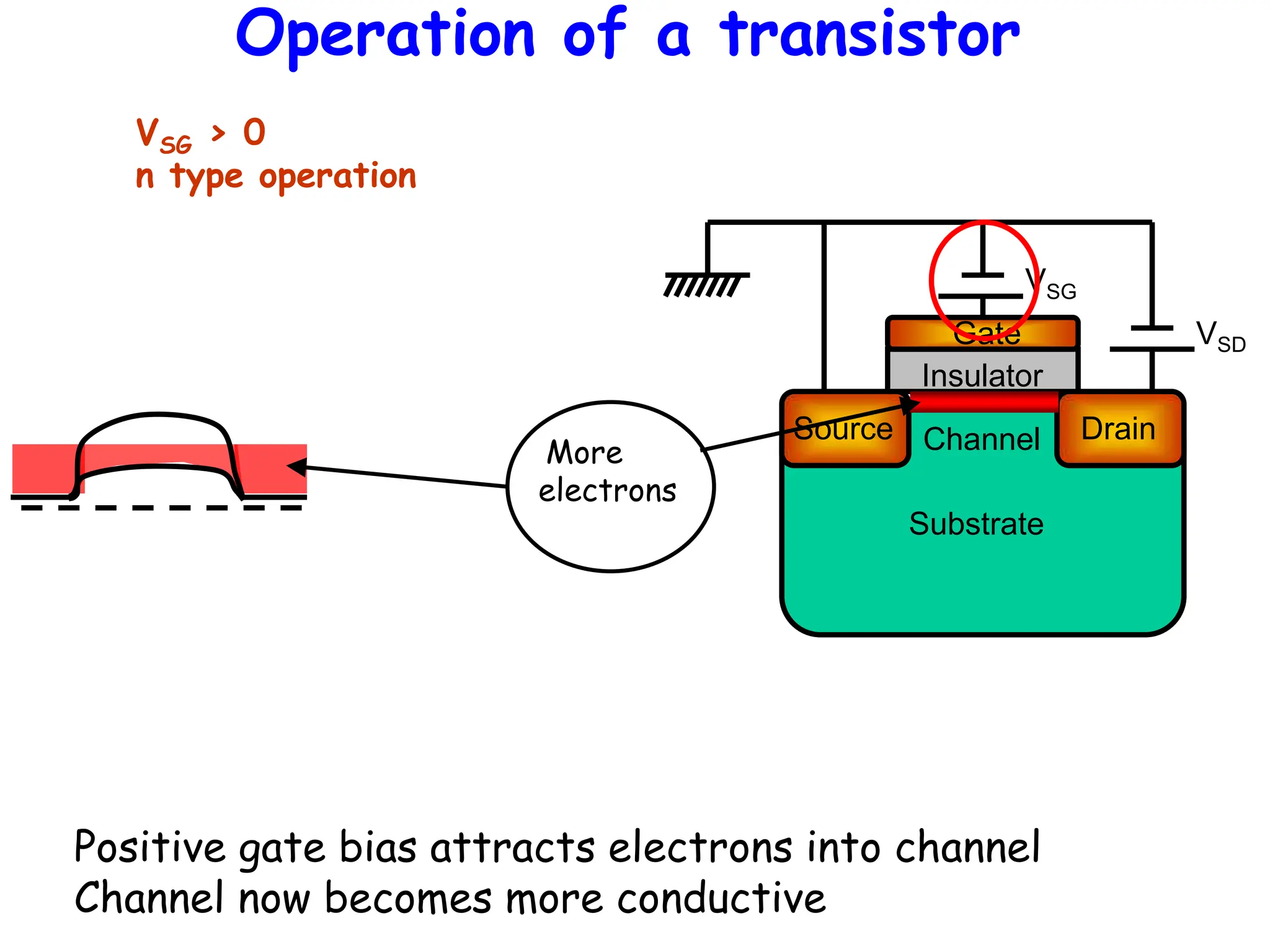 MOSFET IV characteristics and its operations | PPT