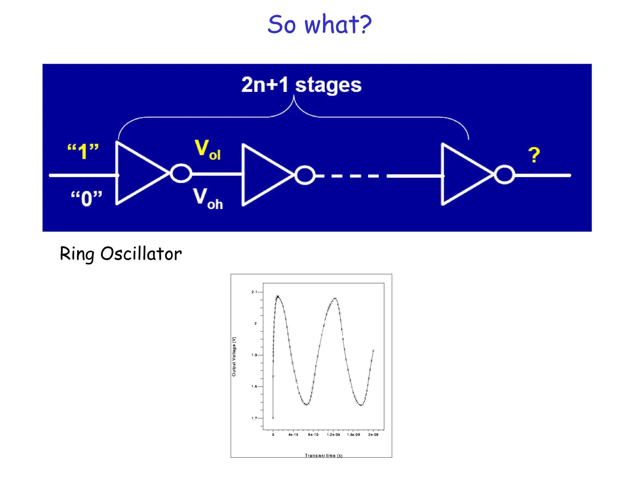 MOSFET IV characteristics and its operations | PPT