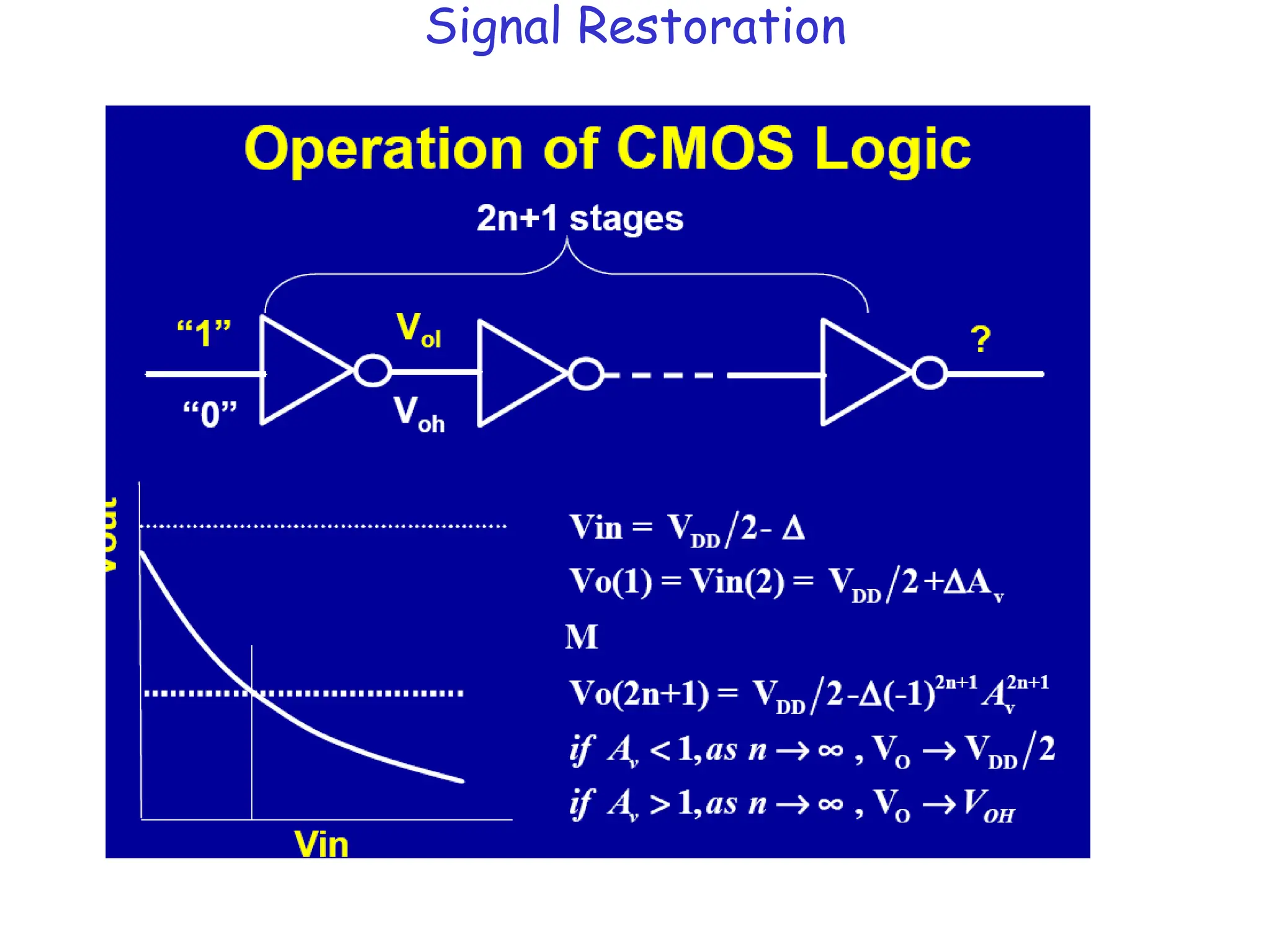 MOSFET IV characteristics and its operations | PPT