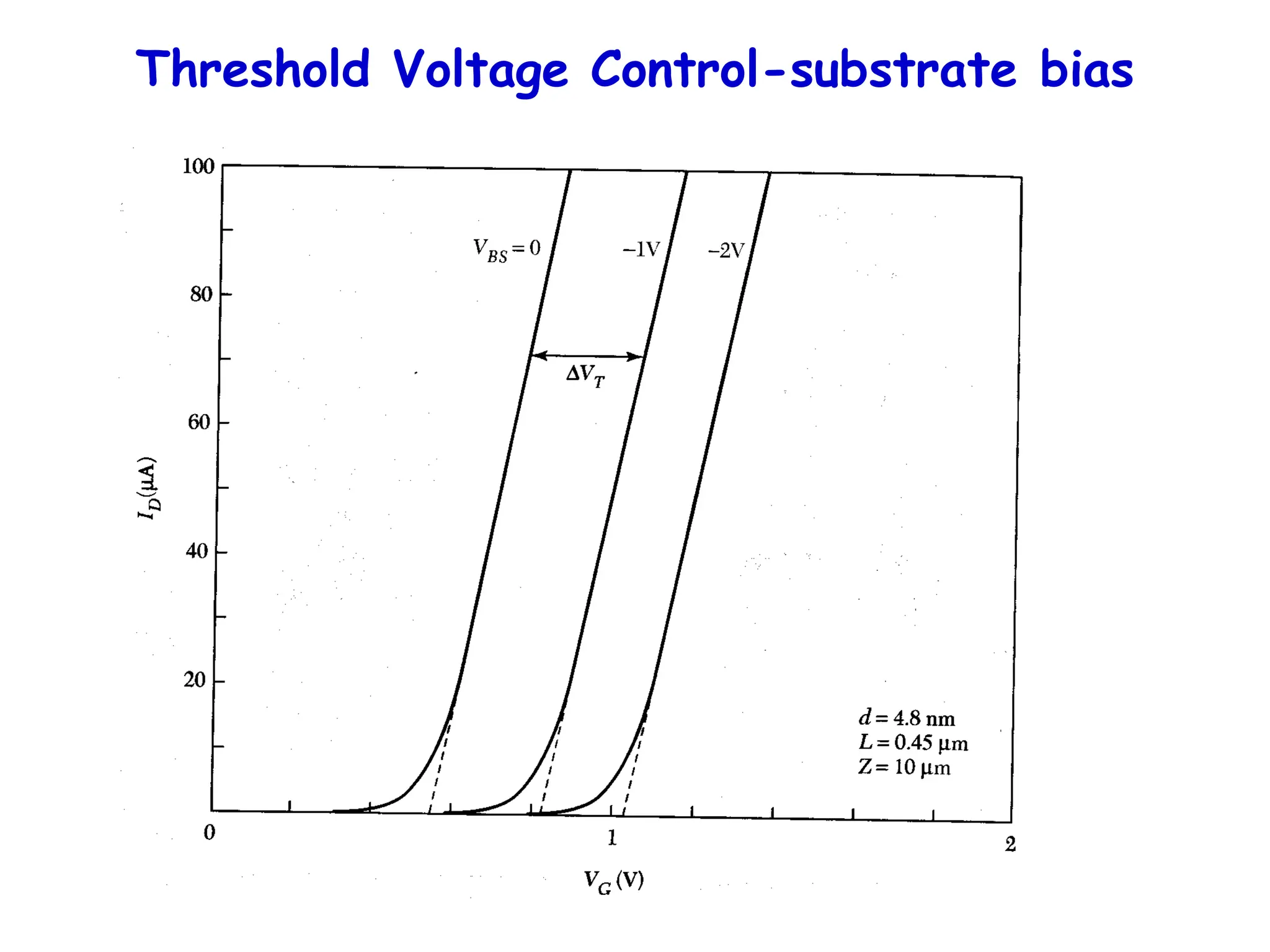 MOSFET IV characteristics and its operations | PPT