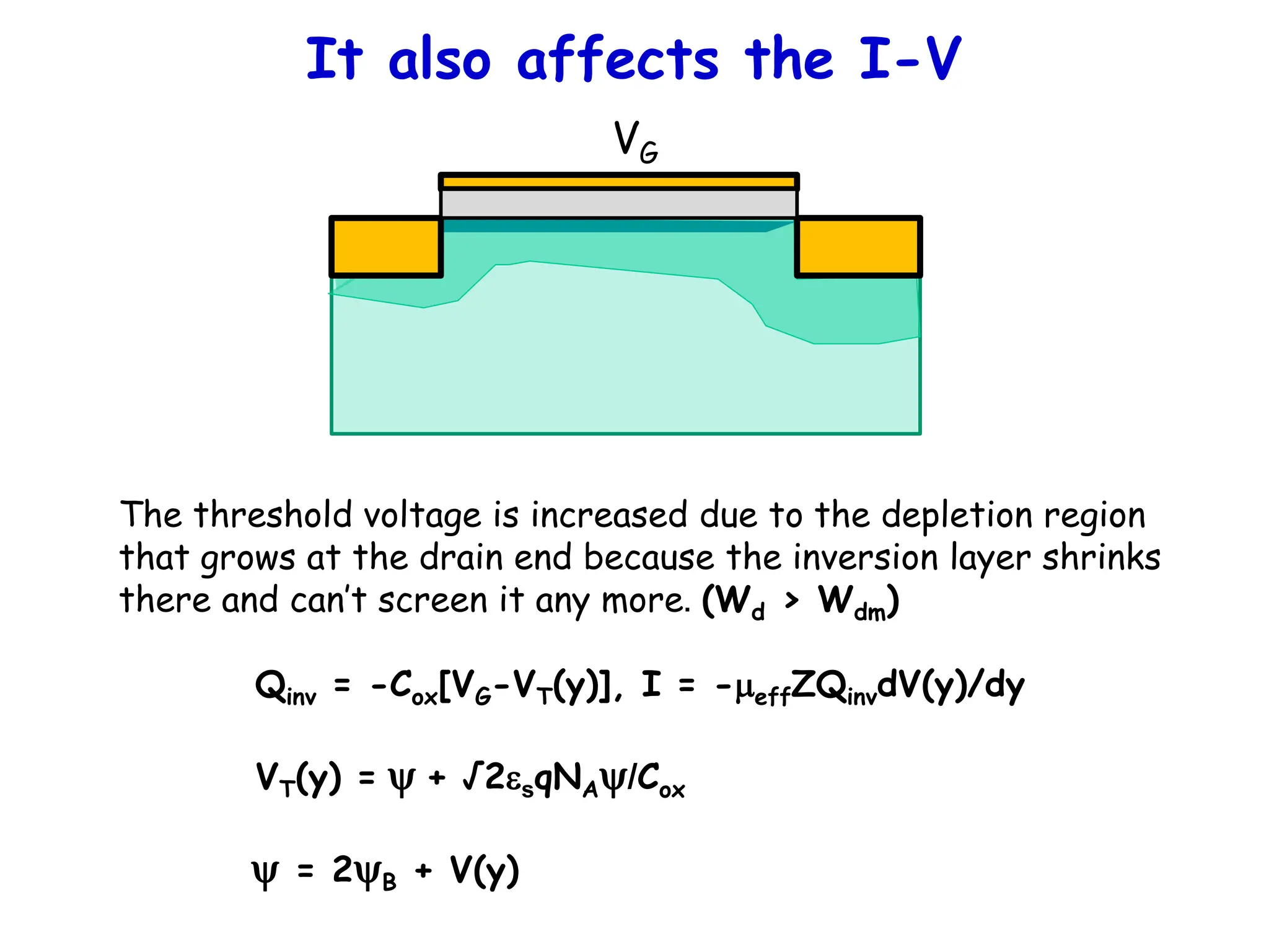 MOSFET IV characteristics and its operations | PPT