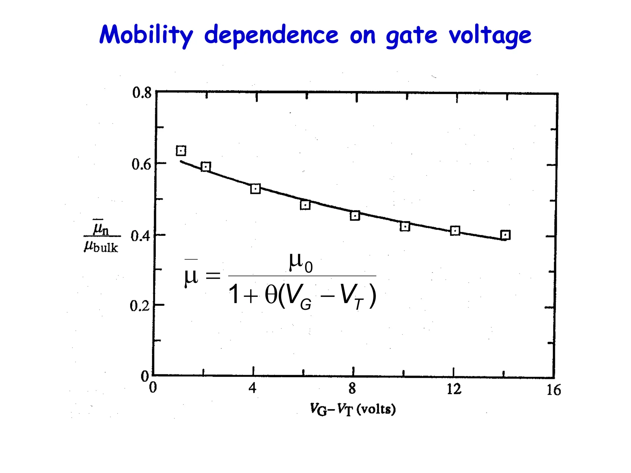 MOSFET IV characteristics and its operations | PPT