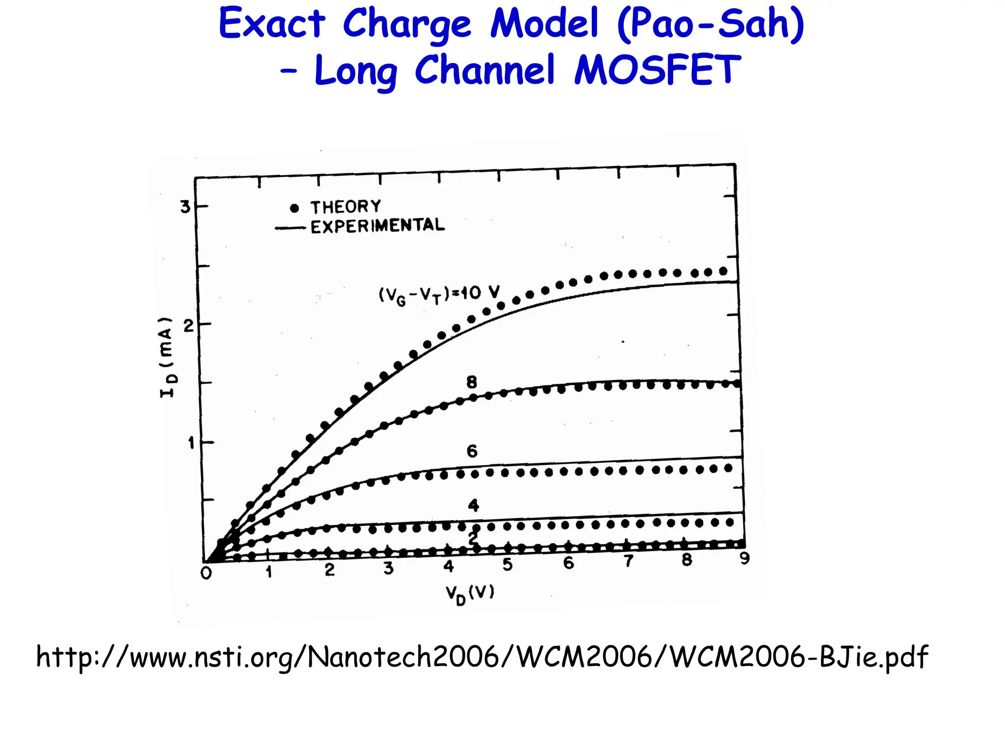 MOSFET IV characteristics and its operations | PPT