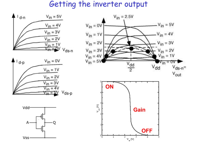 MOSFET IV characteristics and its operations | PPT