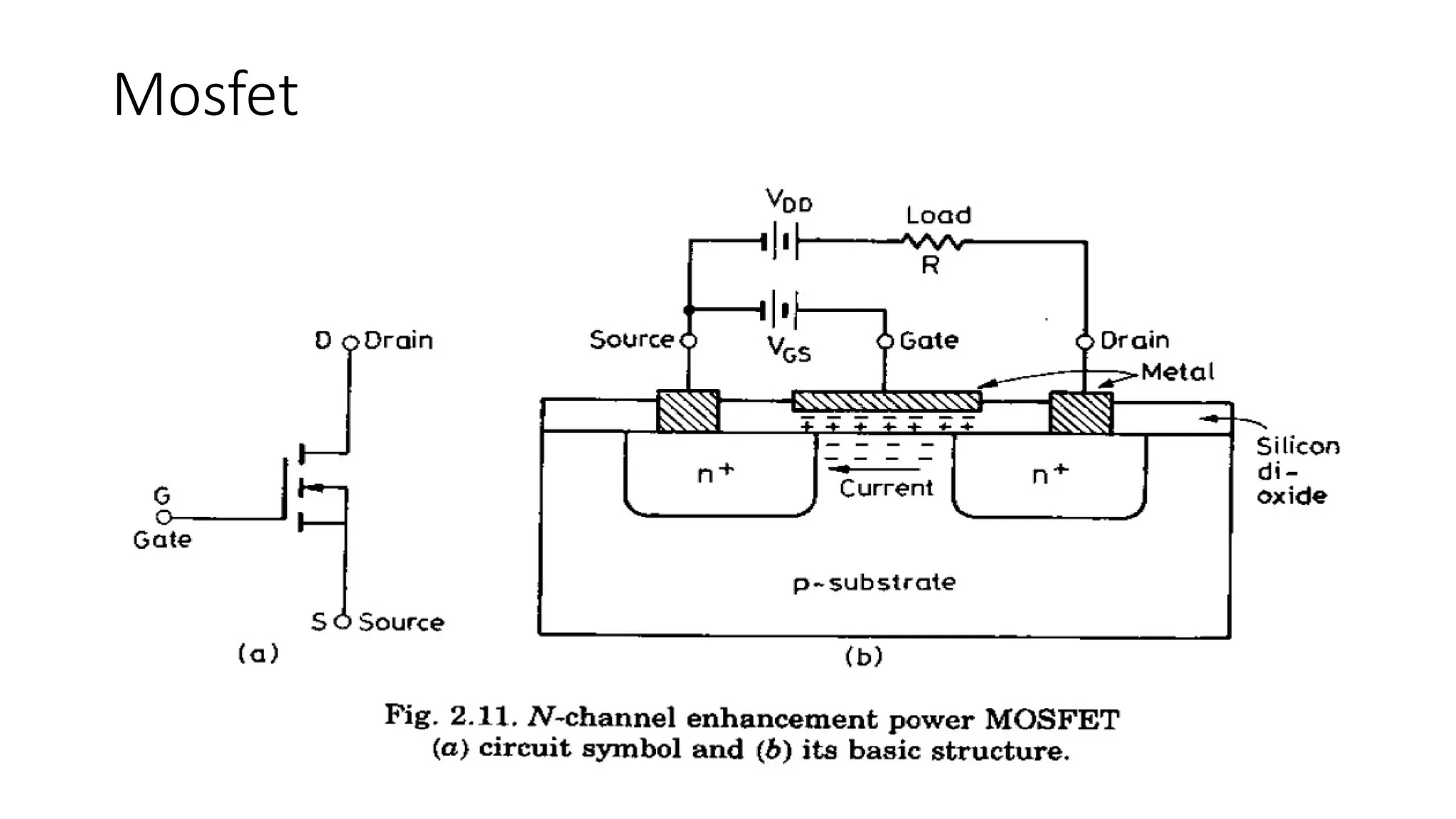 mosfet.pptx working construction and principle | PPTX | Consumer Electronics | Technology ...
