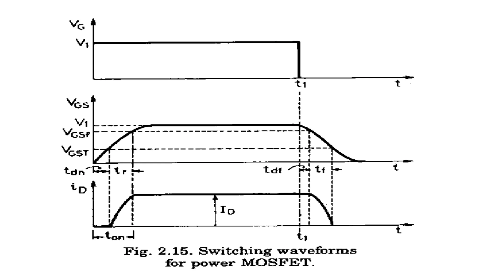 mosfet.pptx working construction and principle | PPTX | Consumer Electronics | Technology ...