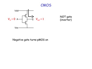 MOSFET operation characteristics and types | PPT