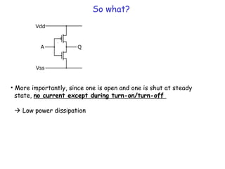 MOSFET WORKING PRINCIPLE and GRAPH EXPLANATIONS | PPT