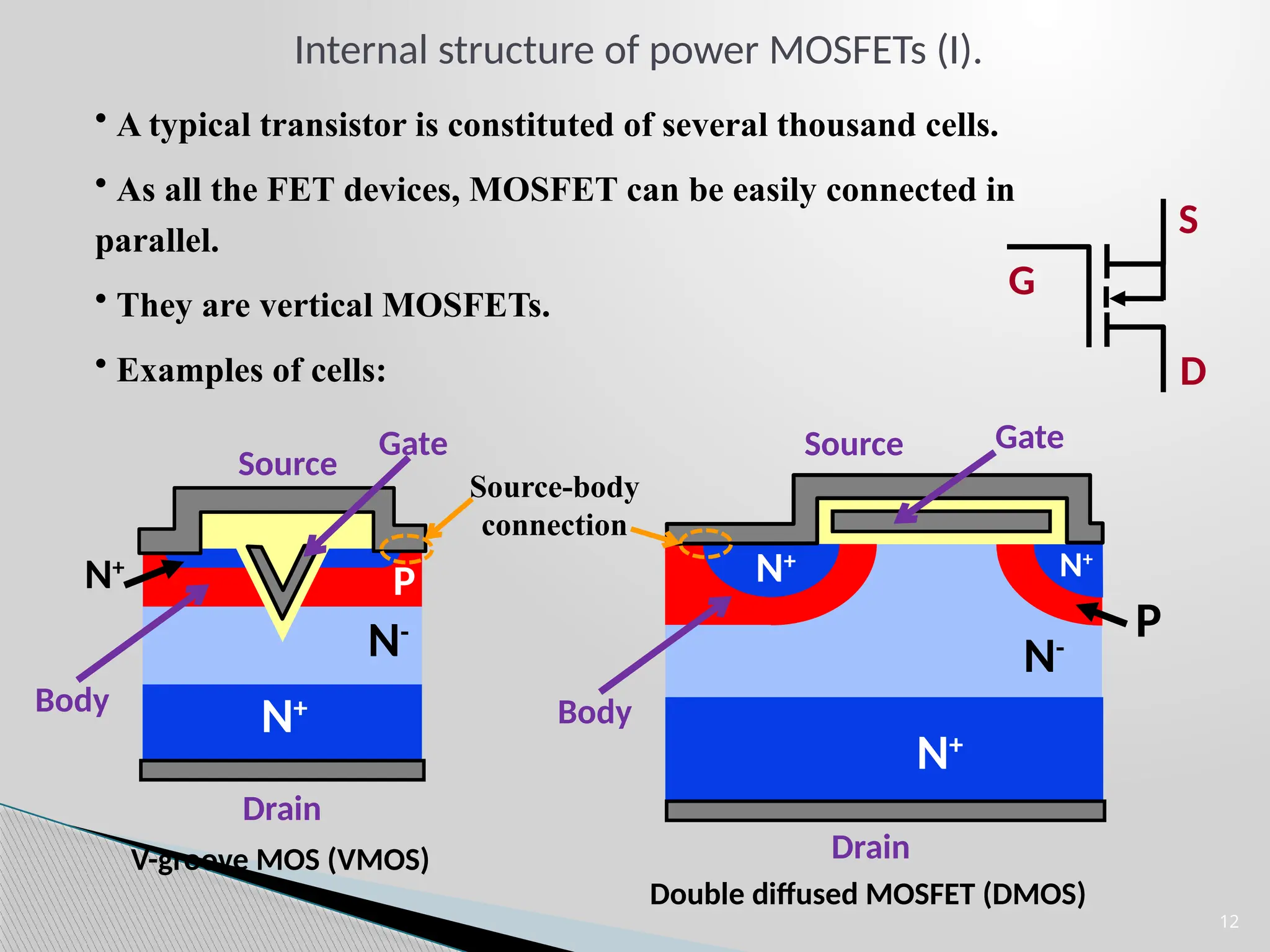 Presentation on assignment on MOSFET.pptx