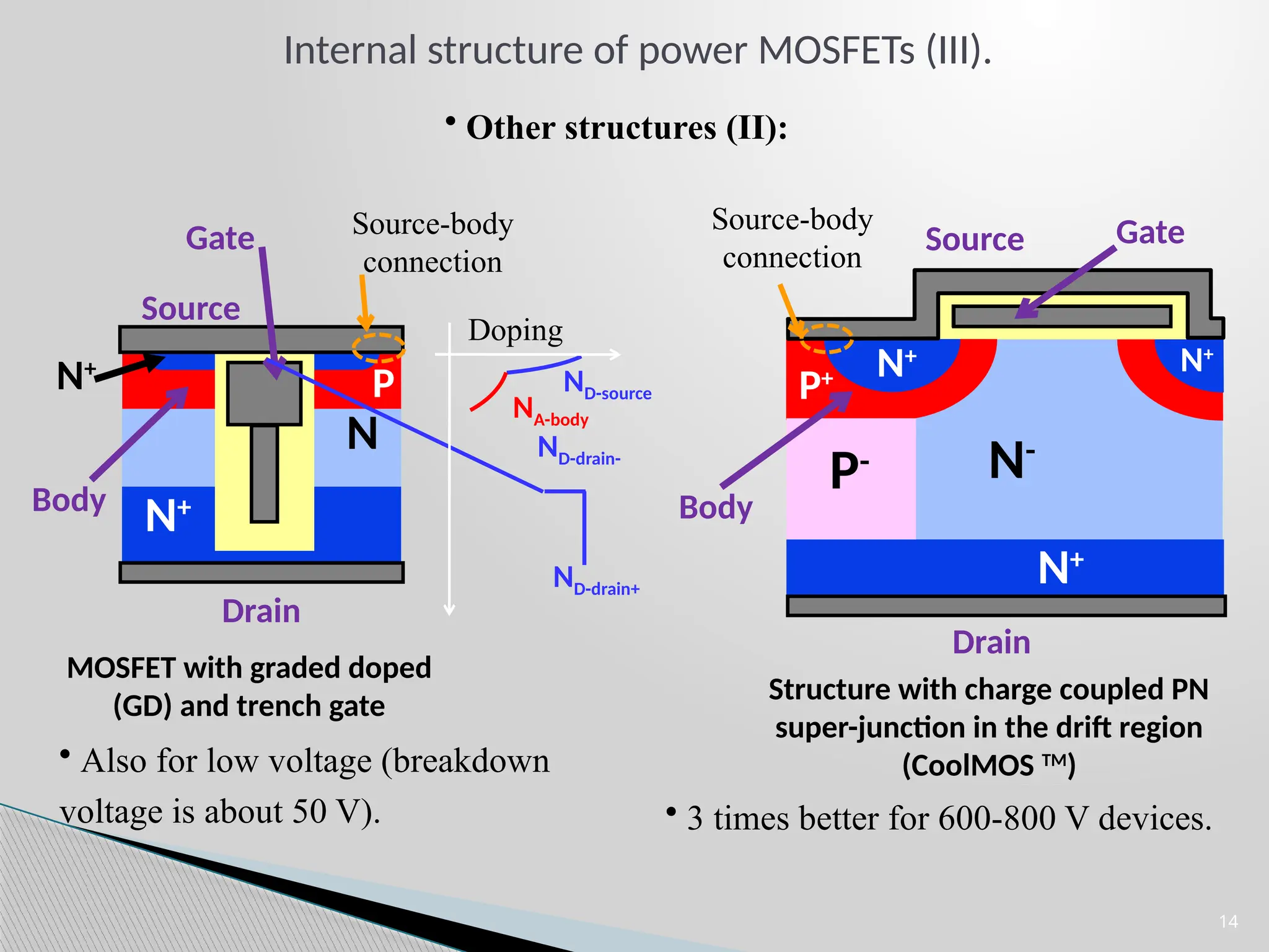 Presentation on assignment on MOSFET.pptx