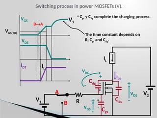 Presentation on assignment on MOSFET.pptx