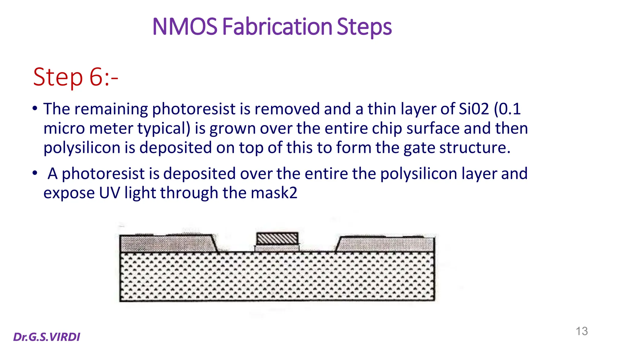 “Step-by-Step MOSFET Fabrication: NMOS & PMOS Processes for VLSI ...