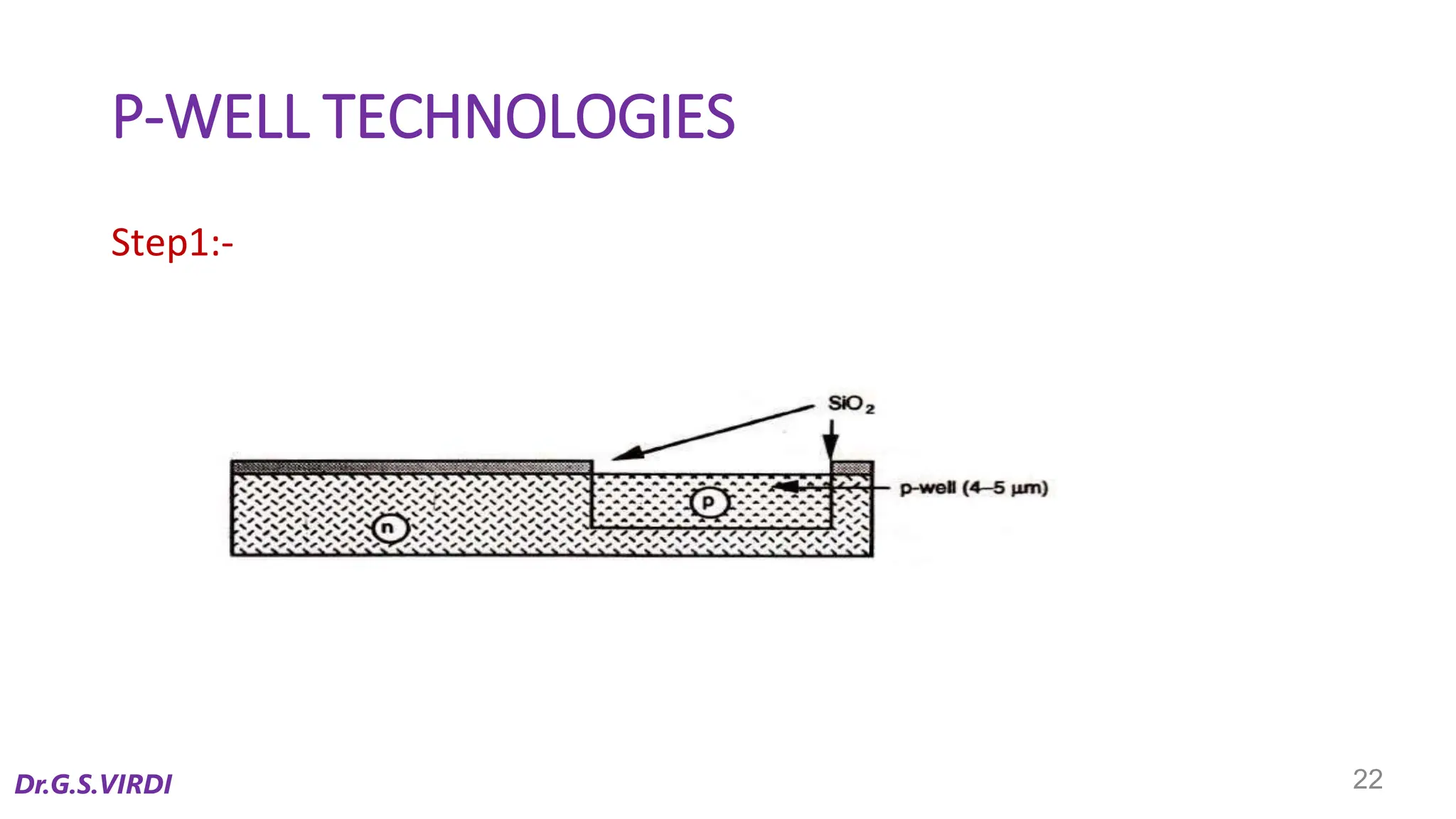 “Step-by-Step MOSFET Fabrication: NMOS & PMOS Processes for VLSI ...