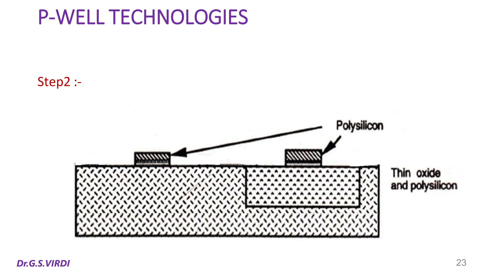 “Step-by-Step MOSFET Fabrication: NMOS & PMOS Processes for VLSI ...