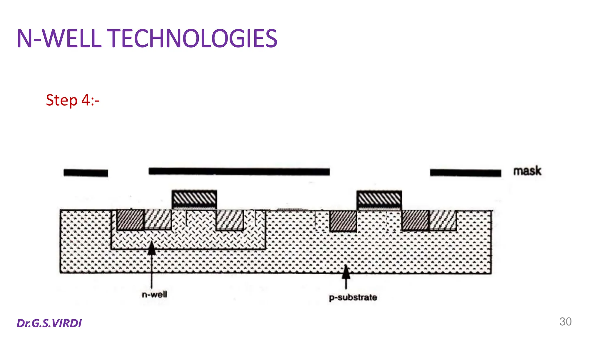 “Step-by-Step MOSFET Fabrication: NMOS & PMOS Processes for VLSI ...