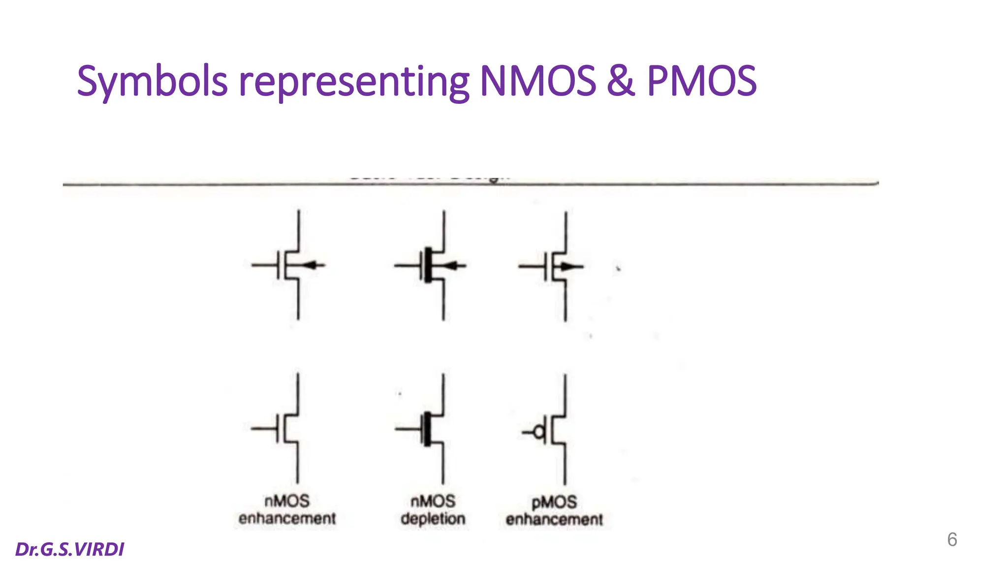 “Step-by-Step MOSFET Fabrication: NMOS & PMOS Processes for VLSI ...