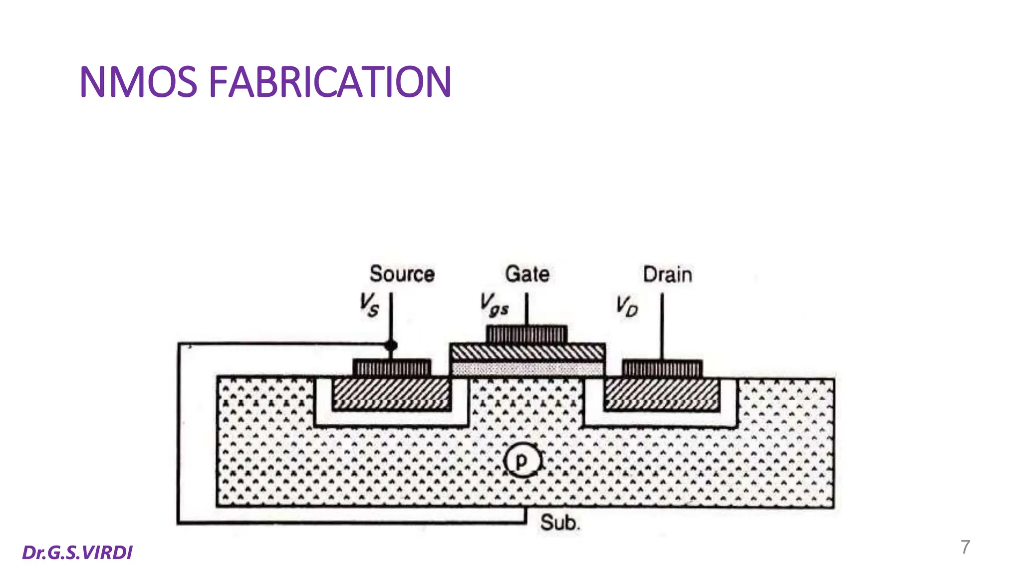 “Step-by-Step MOSFET Fabrication: NMOS & PMOS Processes for VLSI ...