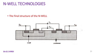“Step-by-Step MOSFET Fabrication: NMOS & PMOS Processes for VLSI ...
