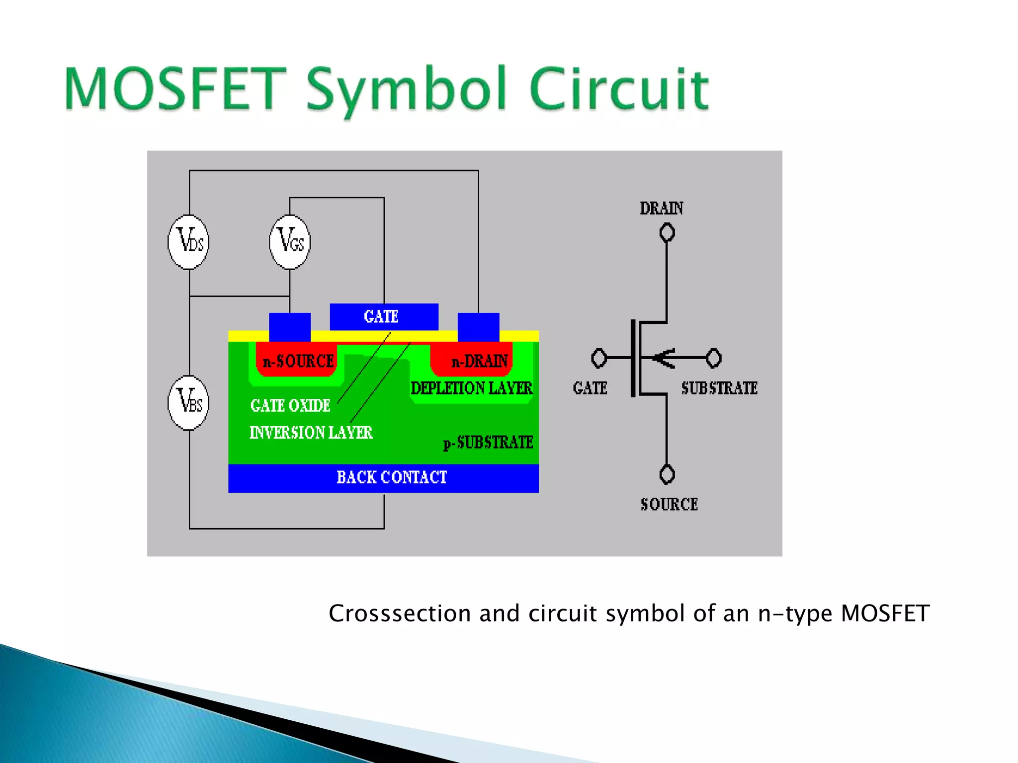 Mosfet | PPTX