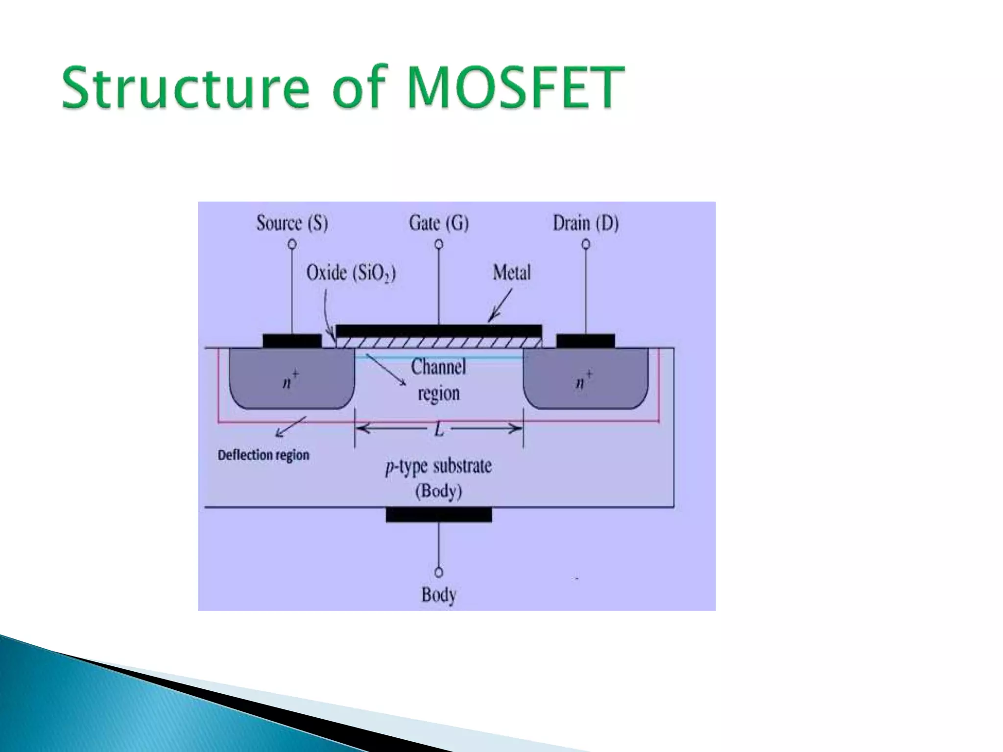 Mosfet | PPTX