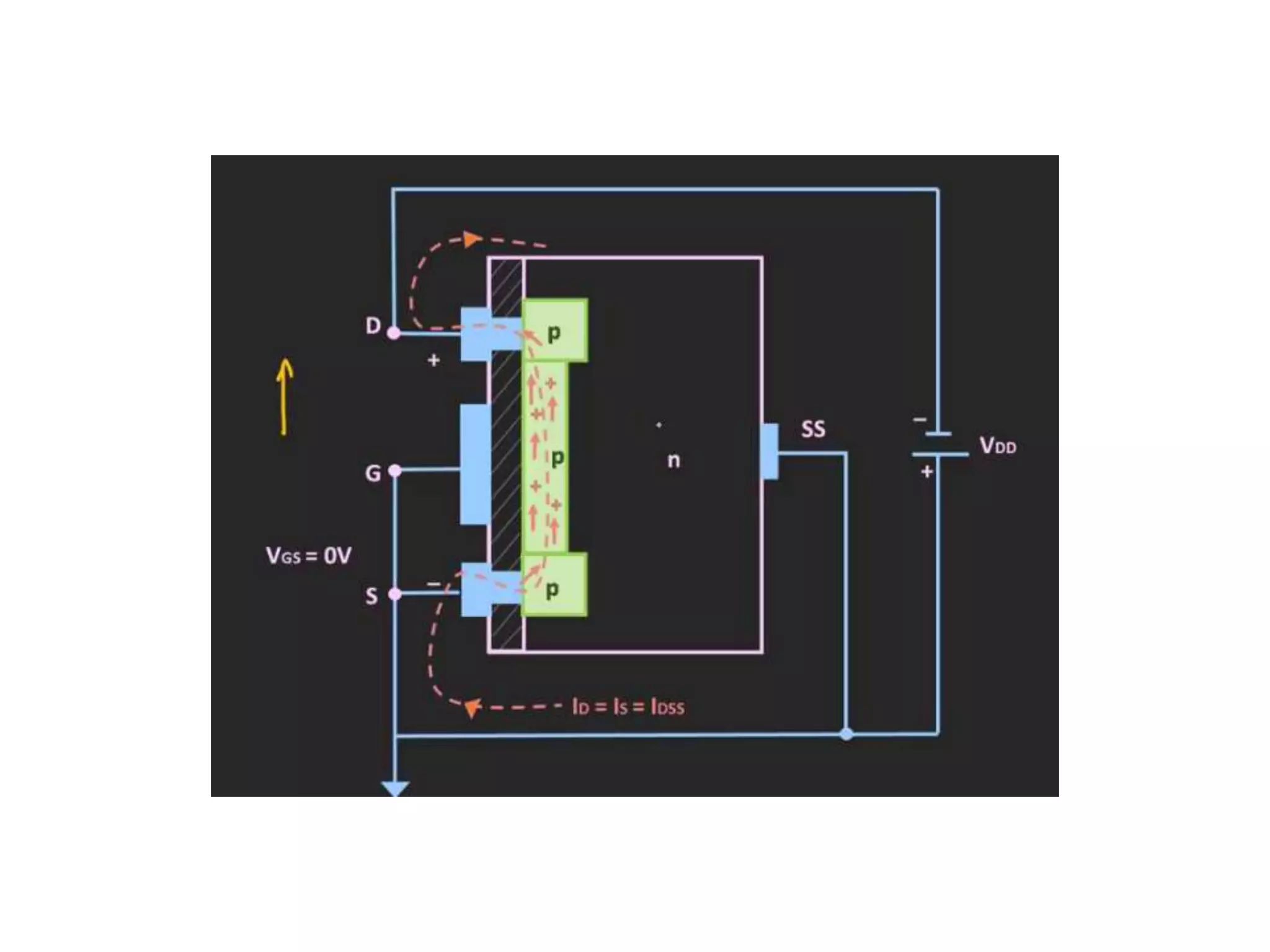 MOSFET- Depletion Type MOSFET (Construction, working and ...