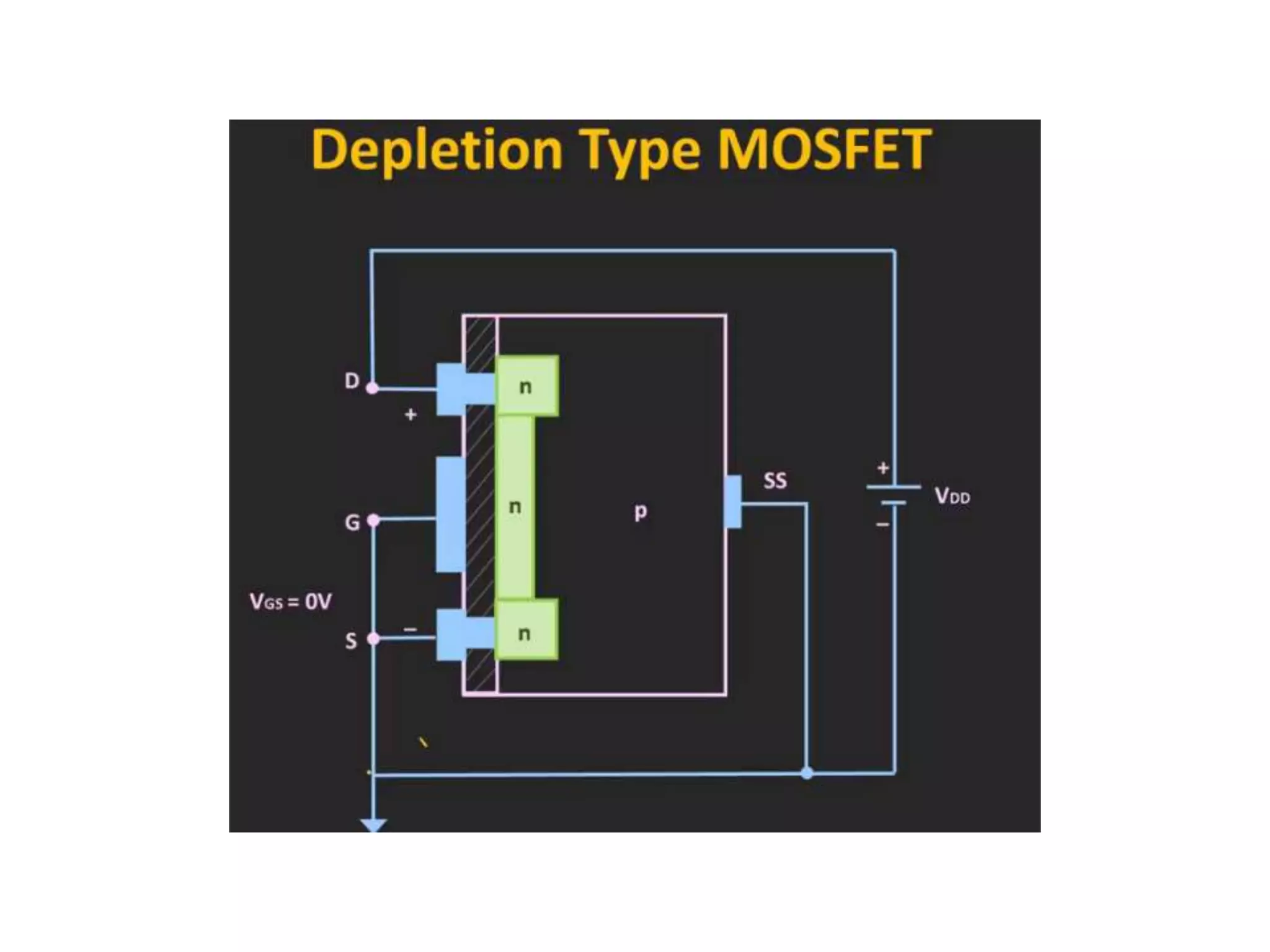 MOSFET- Depletion Type MOSFET (Construction, working and ...
