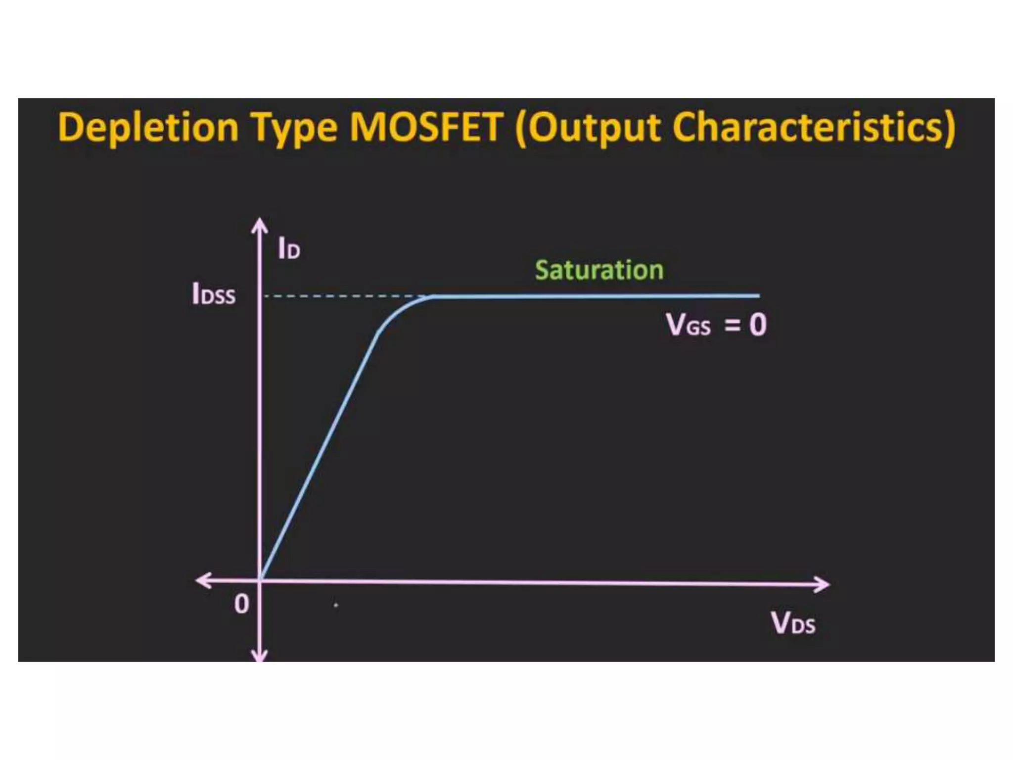 MOSFET- Depletion Type MOSFET (Construction, working and Characteristics ).ppt